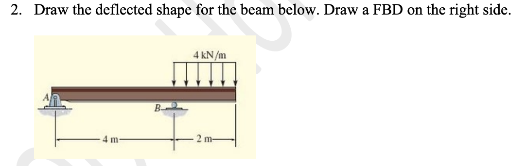 Solved Draw the deflected shape for the beam below. Draw a | Chegg.com