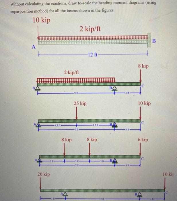 Solved Without calculating the reactions, draw to-scale the | Chegg.com