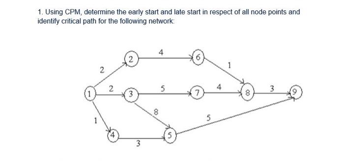Solved 1. Using CPM, determine the early start and late | Chegg.com