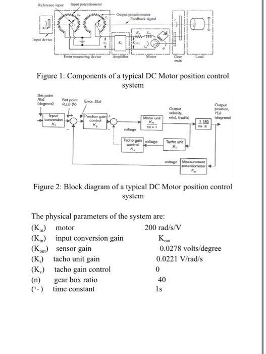 DC Motor Position Control System SYSTEM DESCRPTION | Chegg.com