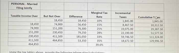 Solved Using the tax tables above, provide the following | Chegg.com