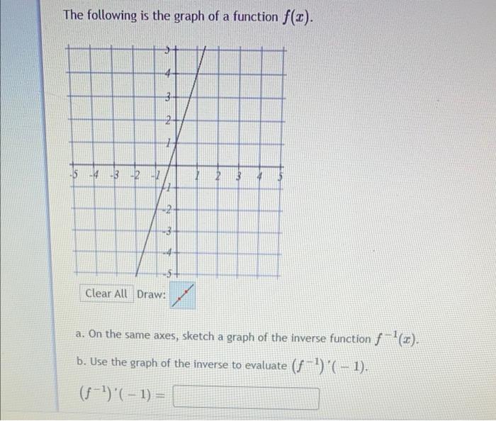 Solved The following is the graph of a function f(x). | Chegg.com