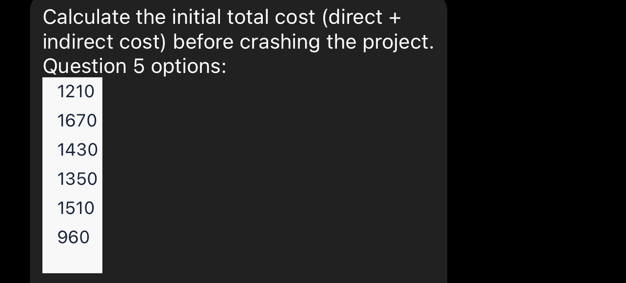 Solved Calculate the initial total cost (direct + ﻿indirect | Chegg.com
