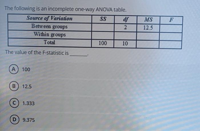 Solved F The following is an incomplete one-way ANOVA table. | Chegg.com