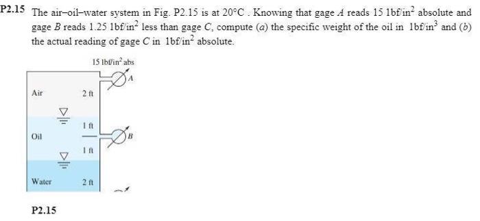 Solved P2.13 In Fig. P2.13 the 20∘C water and gasoline | Chegg.com
