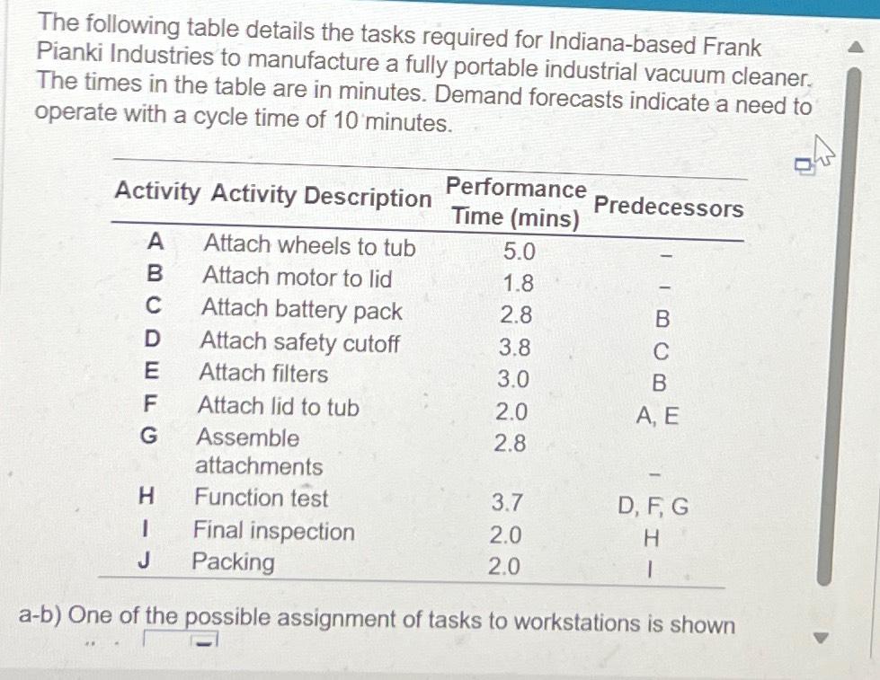 Solved The following table details the tasks required for | Chegg.com