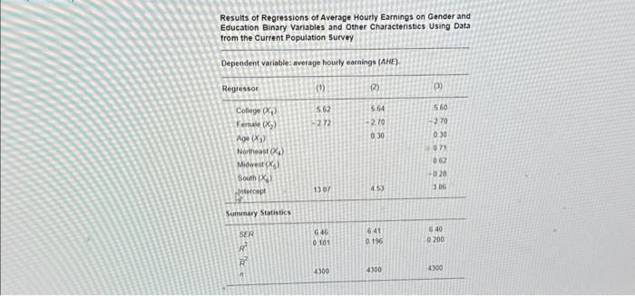 Solved Results of Regressions of Average Hourly Earnings on | Chegg.com