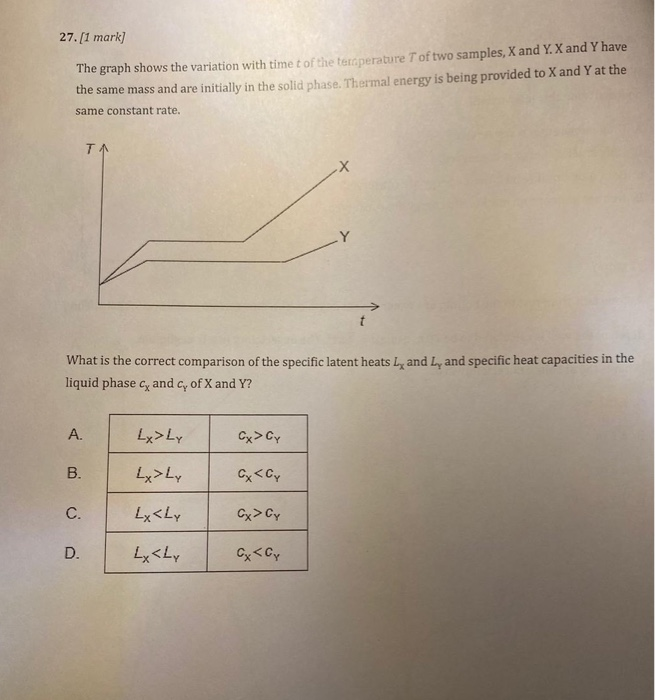Solved 27. [1 mark] The graph shows the variation with time | Chegg.com