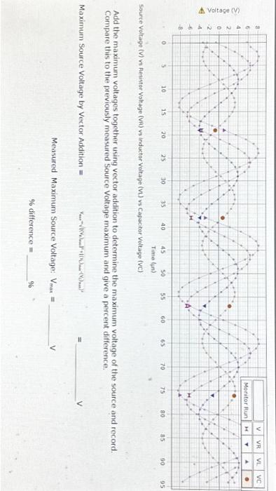 Solved Add the maximum voltages together using vector | Chegg.com
