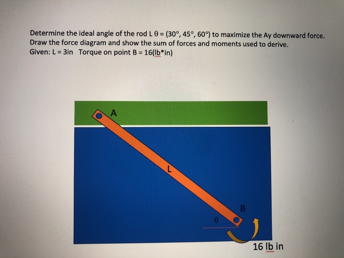 Solved Determine the ideal angle of the rod L o = (30°, 45°, | Chegg.com