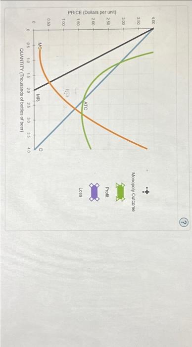 Solved Complete the following table to determine whether | Chegg.com
