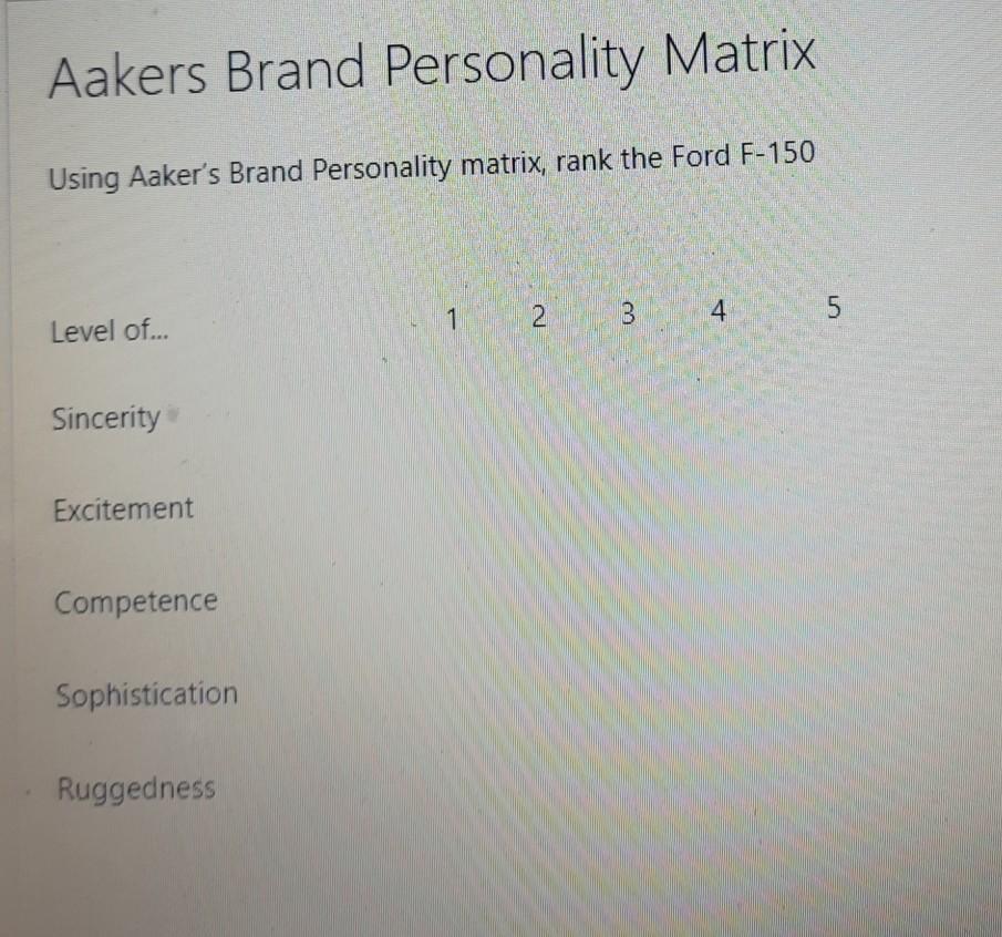 Solved Aakers Brand Personality Matrix Using Aaker's Brand | Chegg.com