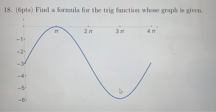 Solved 18. (6pts) Find a formula for the trig function whose | Chegg.com