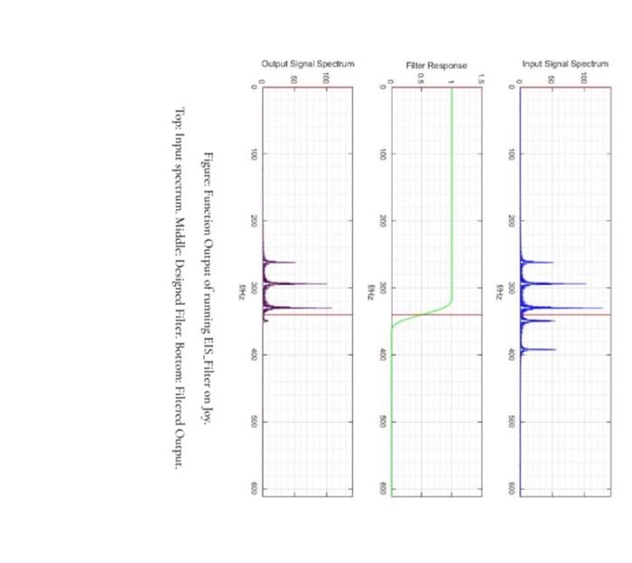 Solved PLEASE COMPLETE 3 PARTS through OCTAVE🙏🏼PLEASE | Chegg.com