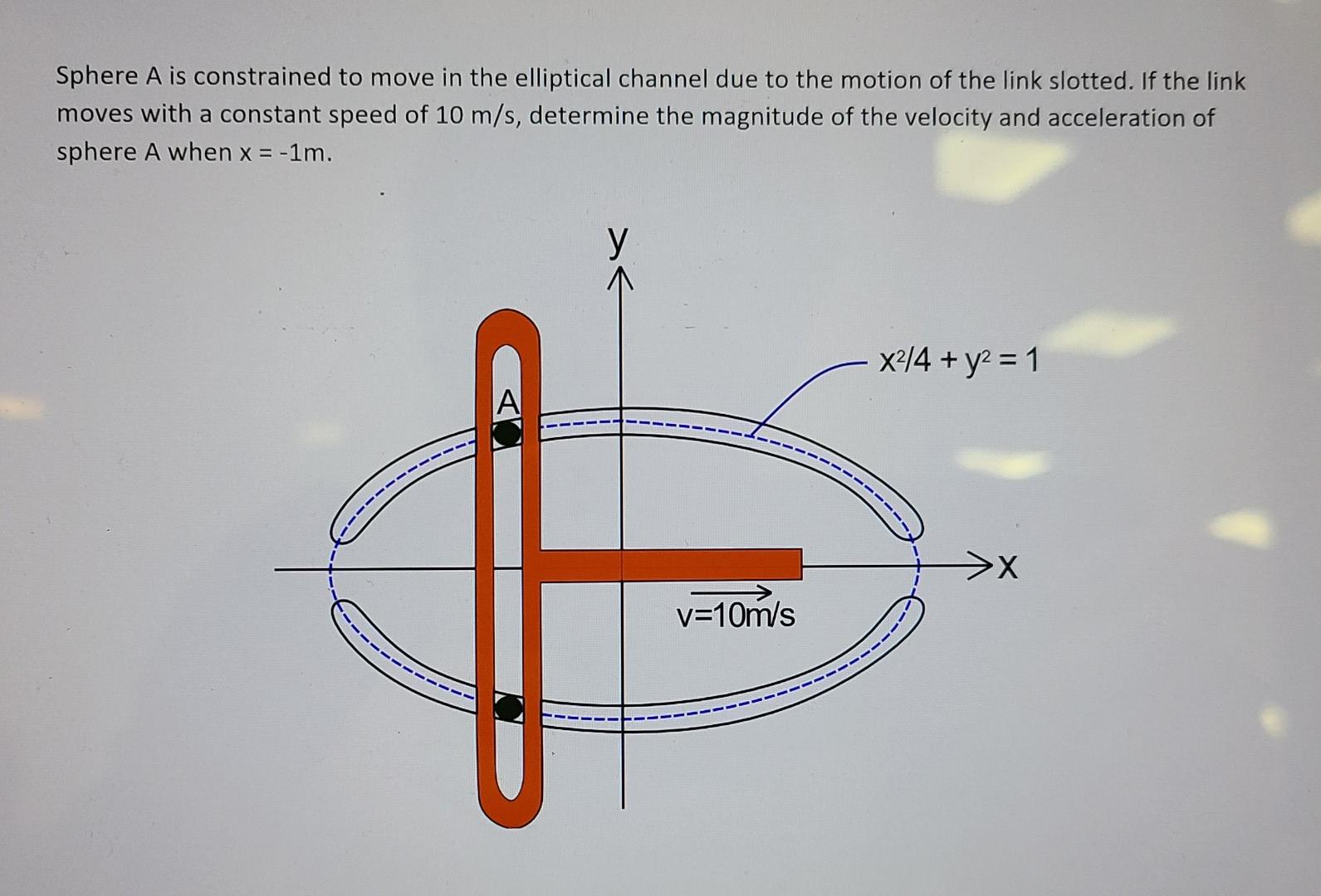 Solved Sphere A is constrained to move in the elliptical | Chegg.com