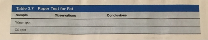 Solved Table 3.7 Paper Test for Fat Sample Observations | Chegg.com