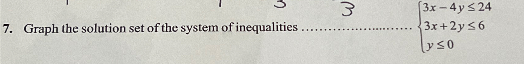 Solved Graph the solution set of the system of inequalities | Chegg.com