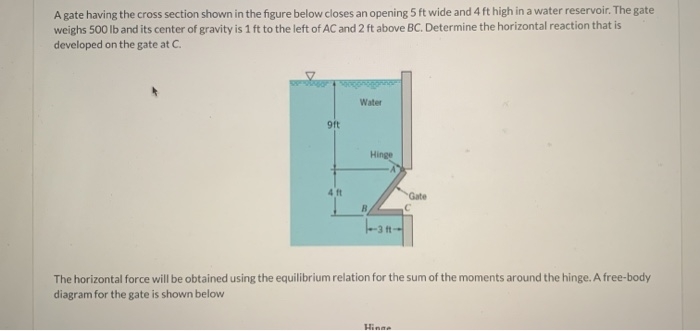 Solved A gate having the cross section shown in the figure | Chegg.com