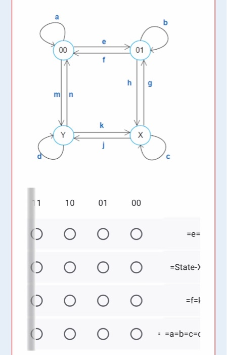 Solved A synchronous state machine has two inputs and four | Chegg.com