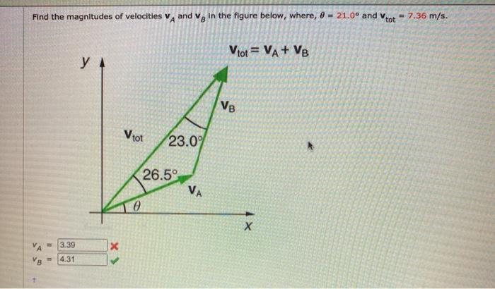 Solved Find the magnitudes of velocities VA and VB In the | Chegg.com