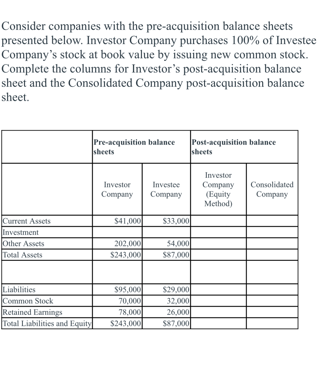 Solved Consider companies with the pre-acquisition balance | Chegg.com