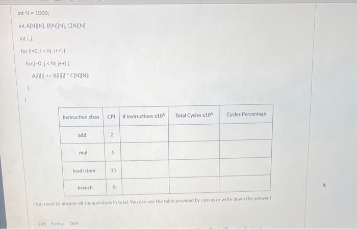 Solved We use a processor with CPls for the following | Chegg.com