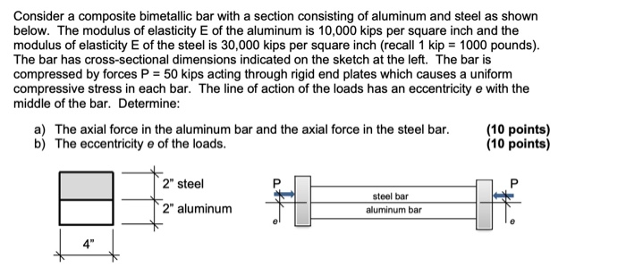 Solved Consider a composite bimetallic bar with a section | Chegg.com