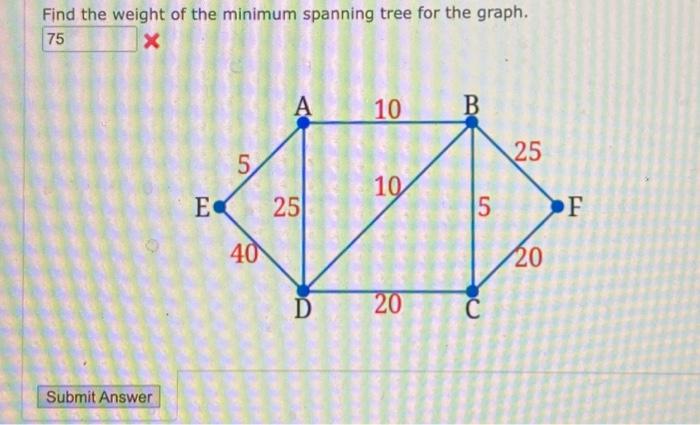 Find the weight of the minimum spanning tree for the | Chegg.com