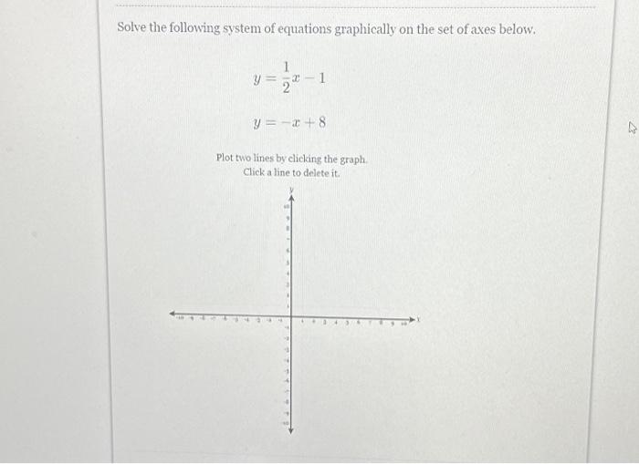 Solved Solve the following system of equations graphically | Chegg.com