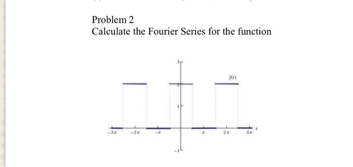 Calculate the Fourier Series for the | Chegg.com