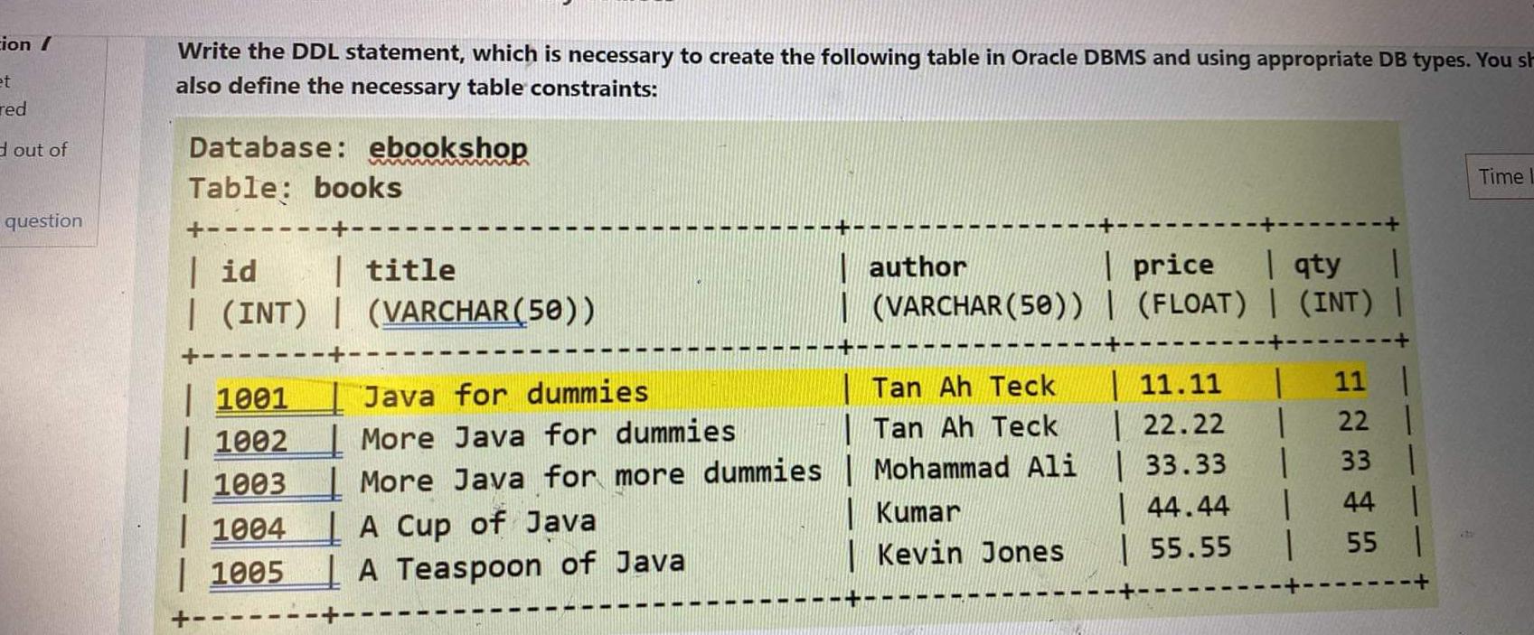 Write the DDL statement, which is necessary to create | Chegg.com