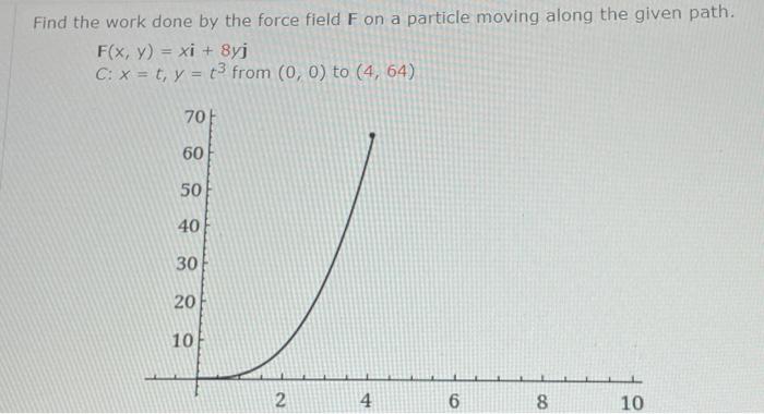 Solved Find the work done by the force field F on a particle | Chegg.com