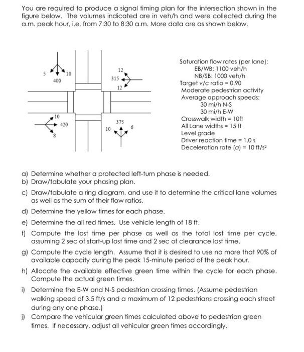 You are required to produce a signal timing plan for | Chegg.com
