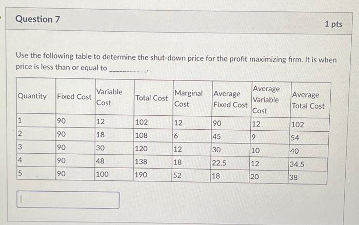 Use the following table to determine the shut-down | Chegg.com