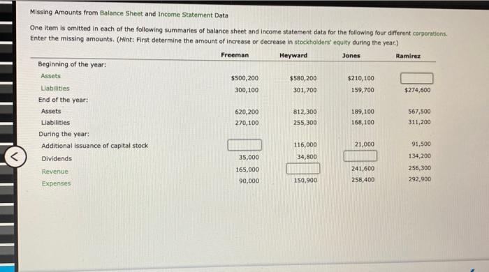 Solved Missing amounts from Balance Sheet and Income | Chegg.com