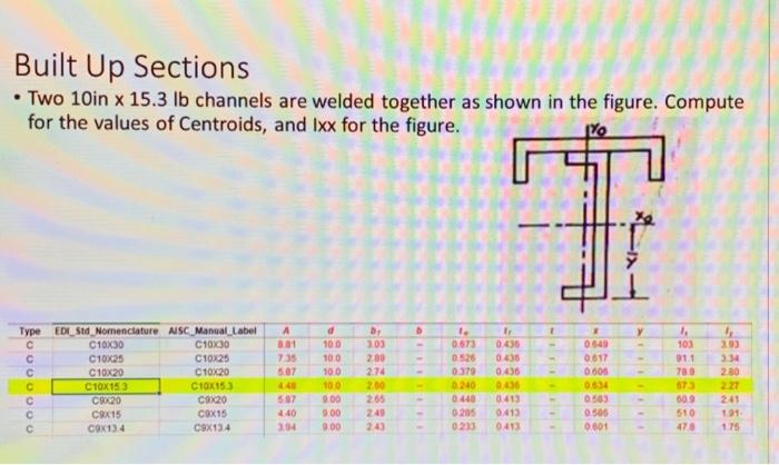 Solved Built Up Sections • Two 10in x 15.3 Ib channels are | Chegg.com