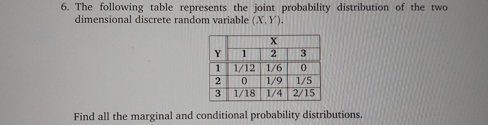 Solved The following table represents the joint probability | Chegg.com