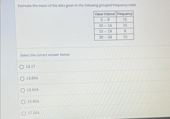 Solved Estimate the mean of the data given in the following | Chegg.com