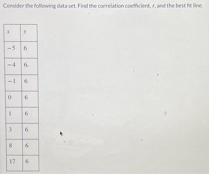 Solved Consider the following data set. Find the correlation | Chegg.com