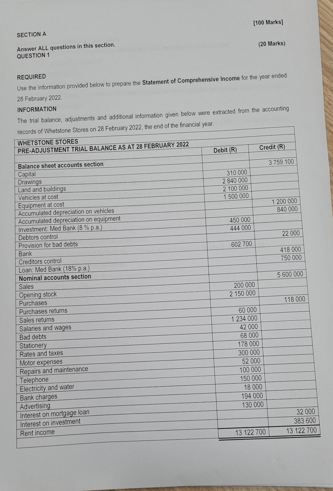 Solved [100 Marks] SECTION A Answer ALL questions in this | Chegg.com