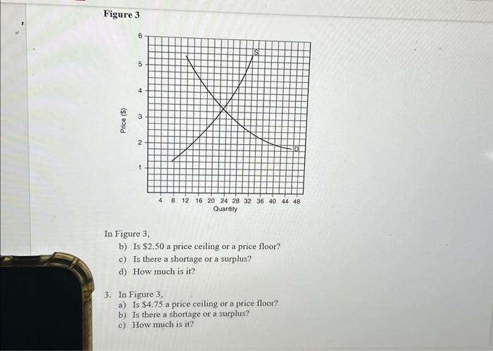 Solved Figure 3 In Figure 3 , b) Is $2.50 a price ceiling or | Chegg.com Solved Figure 3 In Figure 3 , b) Is $2.50 a price ceiling or | Chegg.com