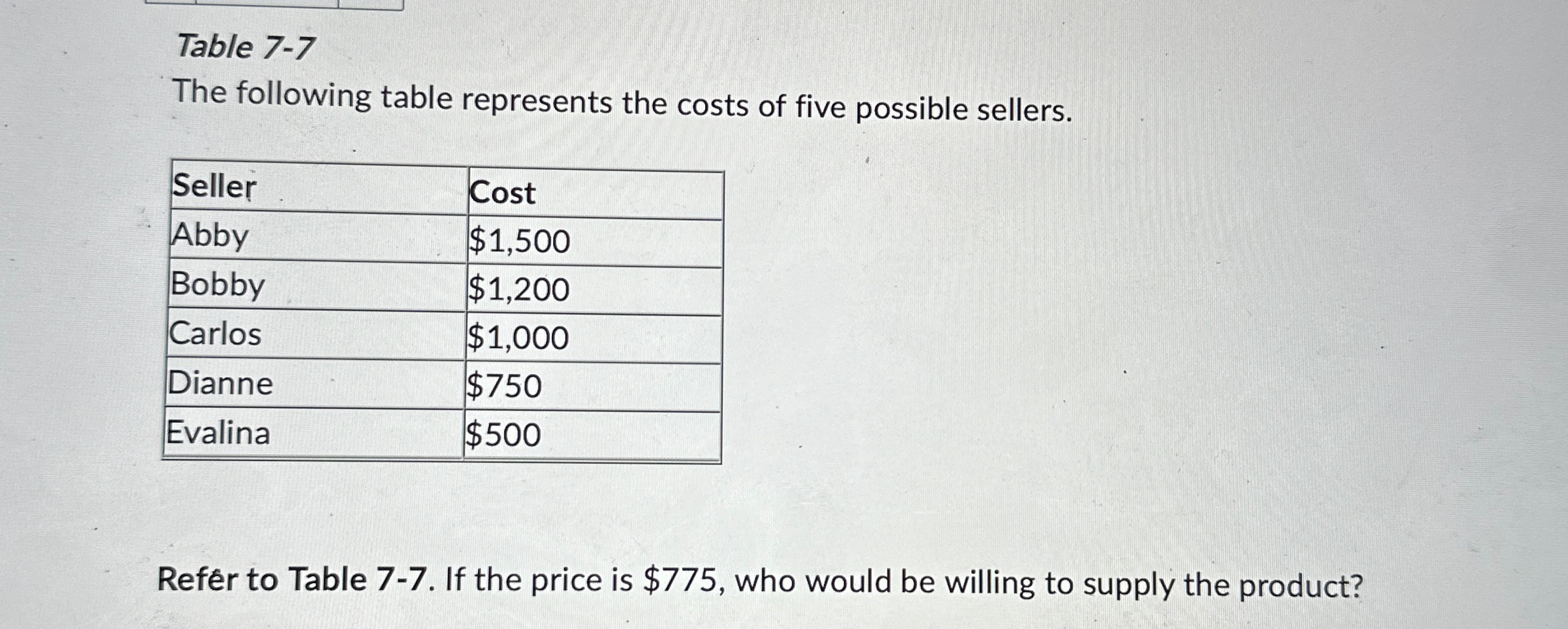 Solved Table 7-7The following table represents the costs of | Chegg.com