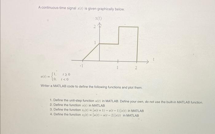 Solved A continuous-time signal x(t) is given graphically | Chegg.com