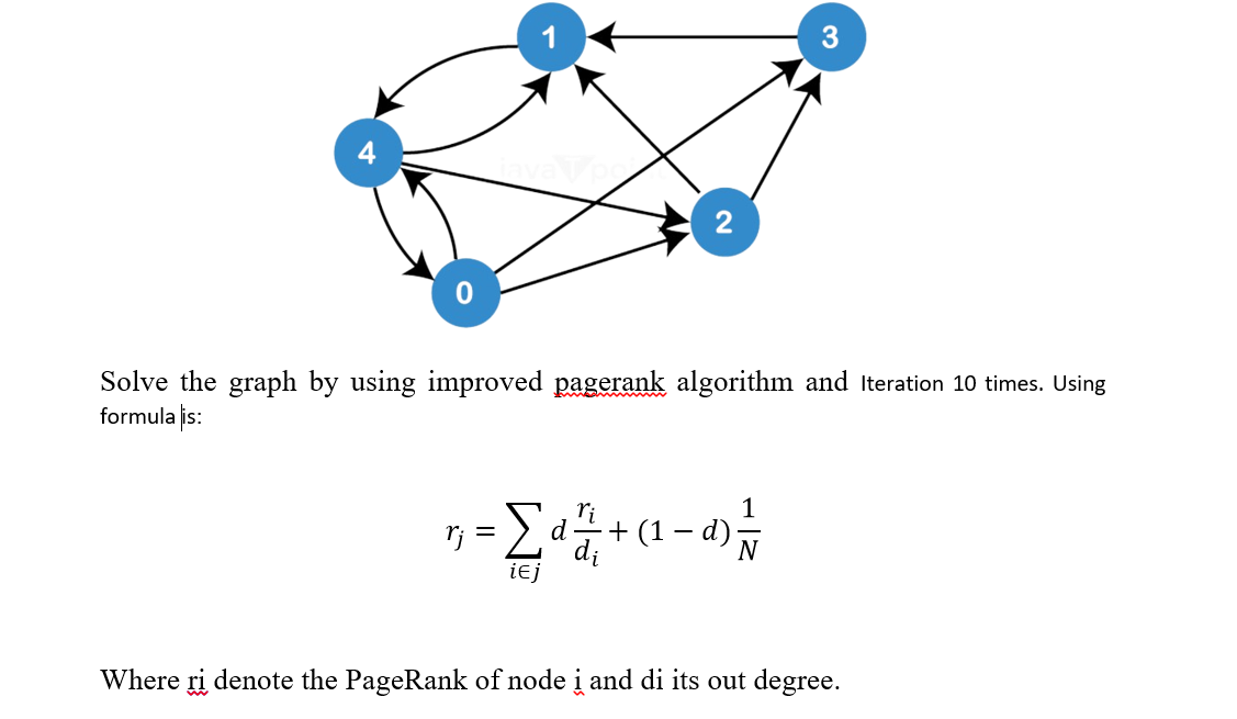 Solved Solve The Graph By Using Improved Pagerank Algorithm 2683