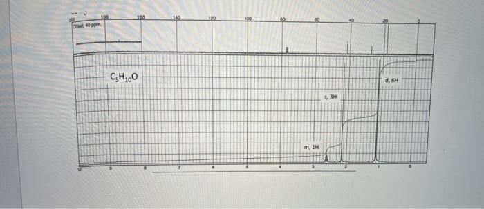 Solved Propose a structure(s) consistent with the proton NMR | Chegg.com
