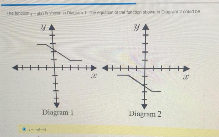 Solved What is the range of the function shown? TY | Chegg.com