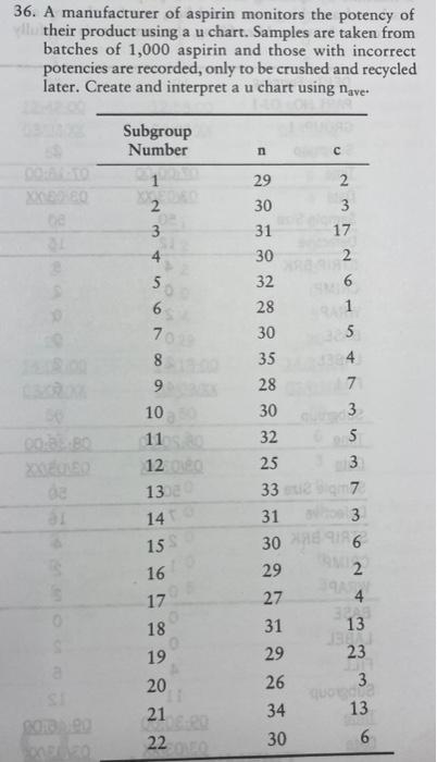 Solved 36. A manufacturer of aspirin monitors the potency of | Chegg.com