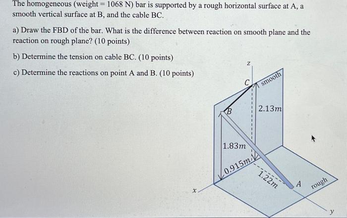Solved The homogeneous (weight = 1068 N) bar is supported by | Chegg.com
