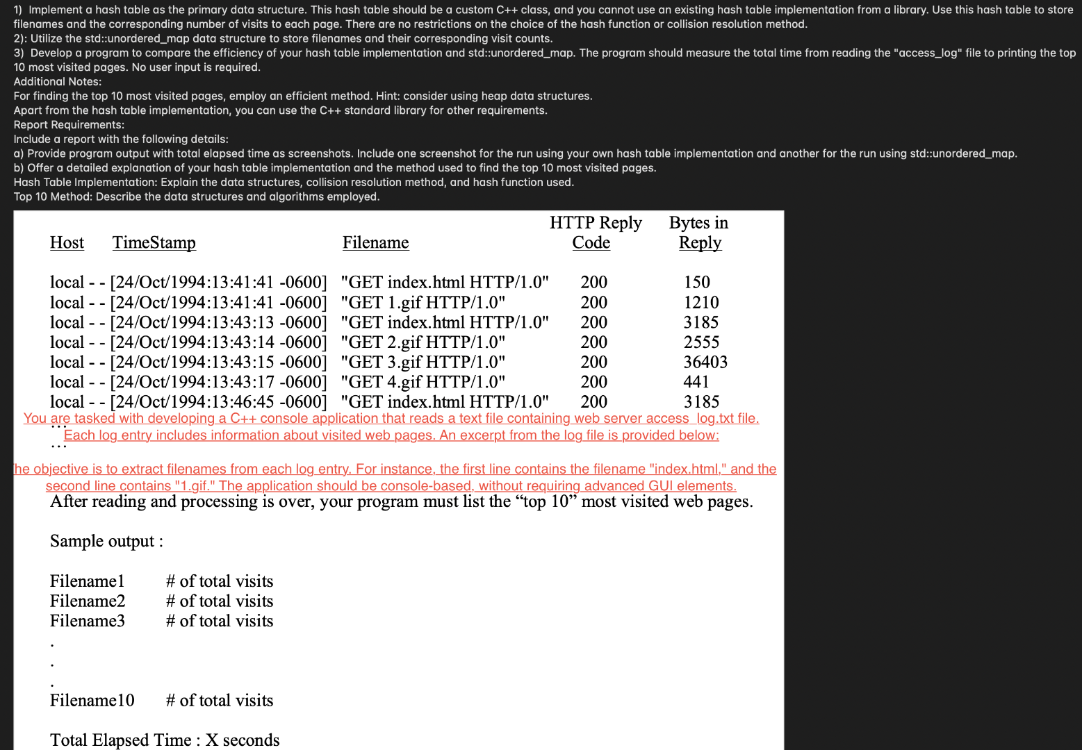 Solved filenames and the corresponding number of visits to | Chegg.com