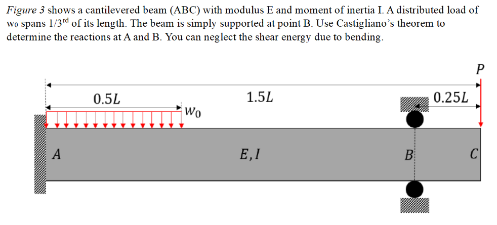 Solved Figure 3 ﻿shows a cantilevered beam (ABC) ﻿with | Chegg.com